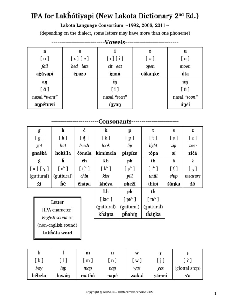 Lakota IPA Charts NLD WHSO | PDF