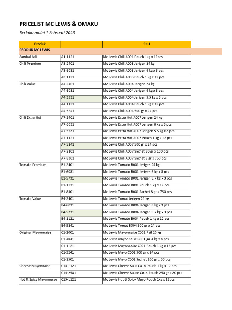 Price List MC Lewis 2023 | PDF | European Cuisine | Meat Dishes