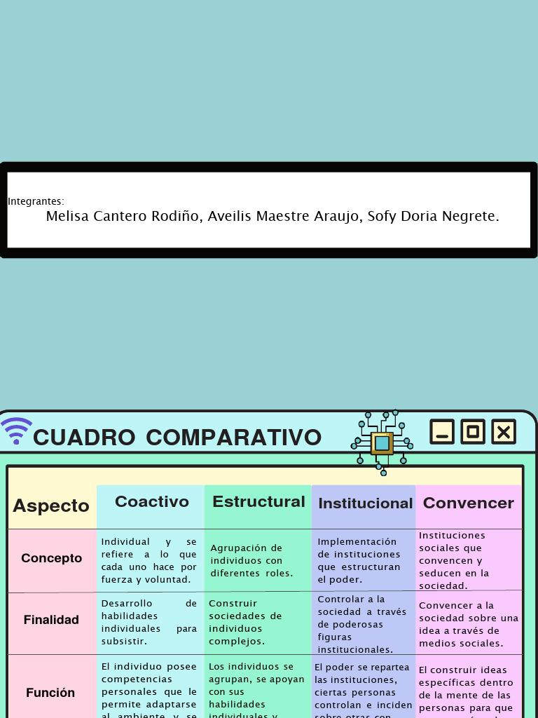 Cuadro Comparativo de Los 4poderes (Poder, Estado y Gobierno) | PDF ...