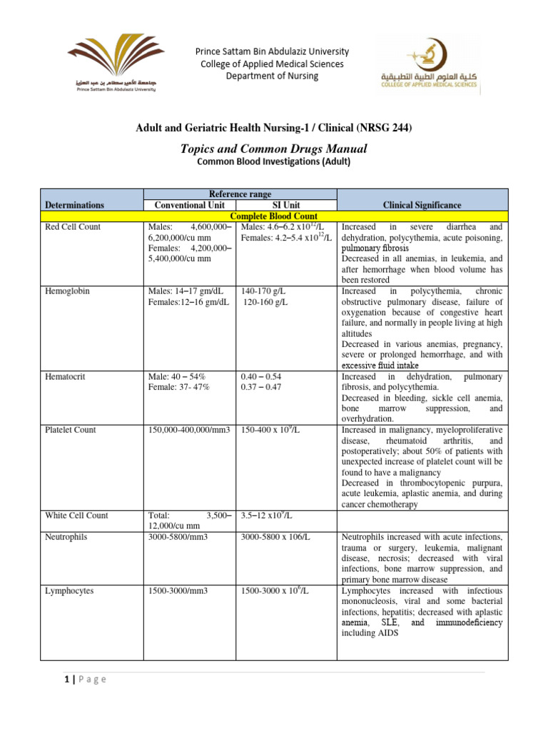 2020 Log Book - Manual Adult and Geriatric Health Nursing-1 Clinical ...
