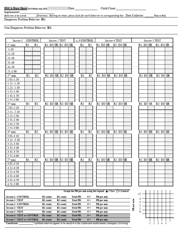 F Data Sheet For Iisca | PDF | Behaviorism | Psychological Concepts