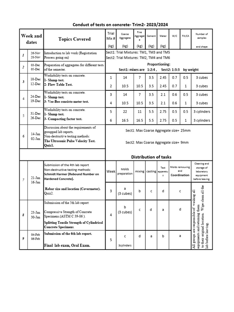 Concrete Lab Work Schedule | PDF | Concrete | Building Engineering