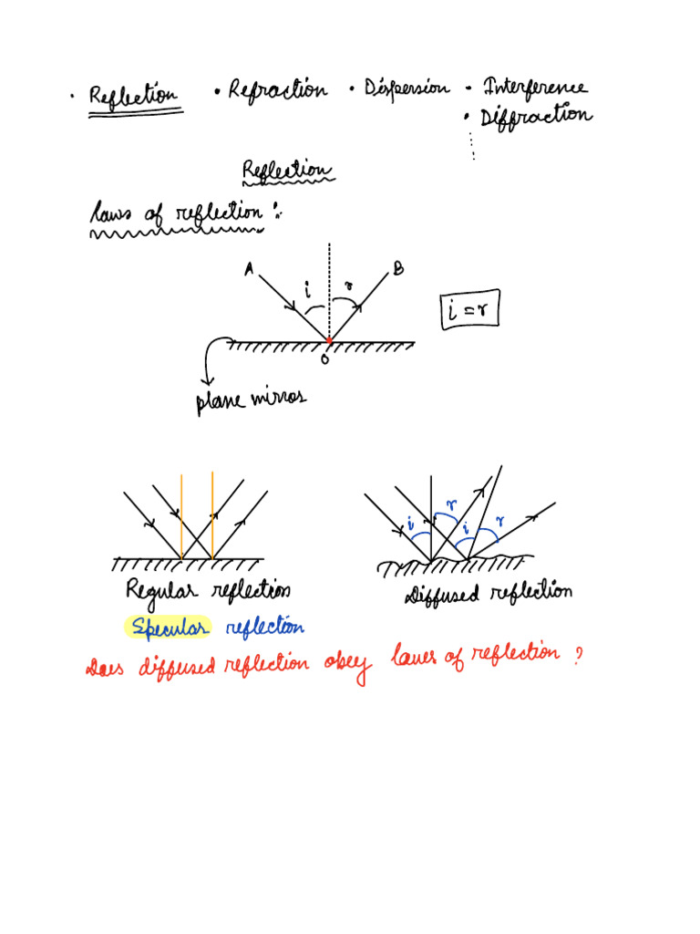 OPTICS | PDF | Reflection (Physics) | Mirror
