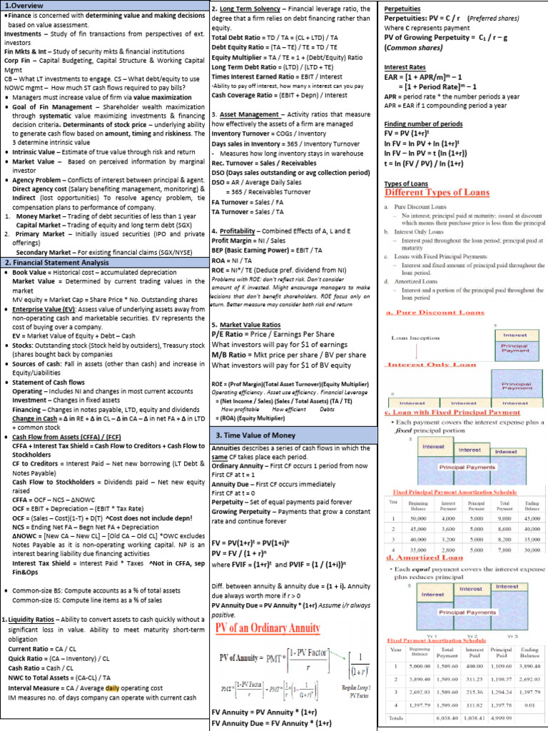 Cheat Sheet | PDF | Bonds (Finance) | Equity (Finance)