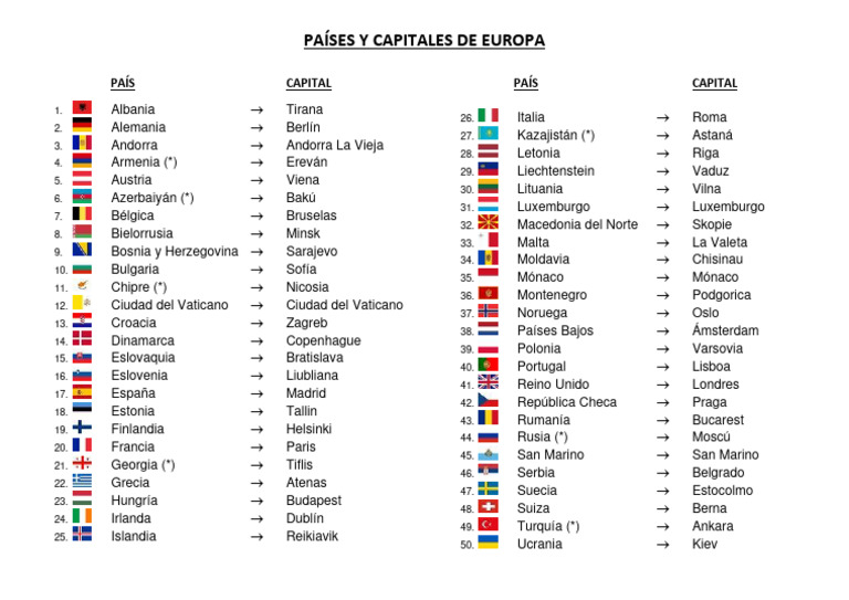 Paises y Capitales de Europa | PDF | Europa