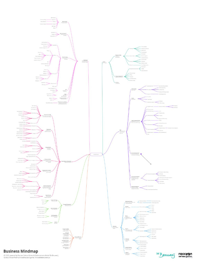 Business Mindmap | PDF