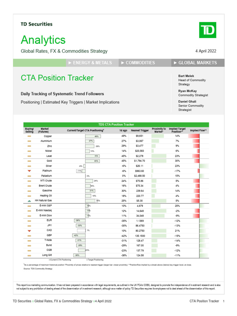 CTA Position Tracker: Global Commodities Strategy | PDF | Commodity ...