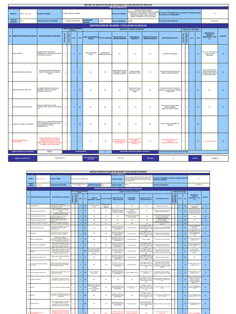 Iperc - of - Adm - Adm - Obra - Limpieza - Chofer - Almacenero - Rev Junio 2018 | PDF | Factores ...