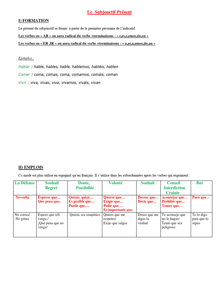 Le Subjonctif Présent Leçon | PDF