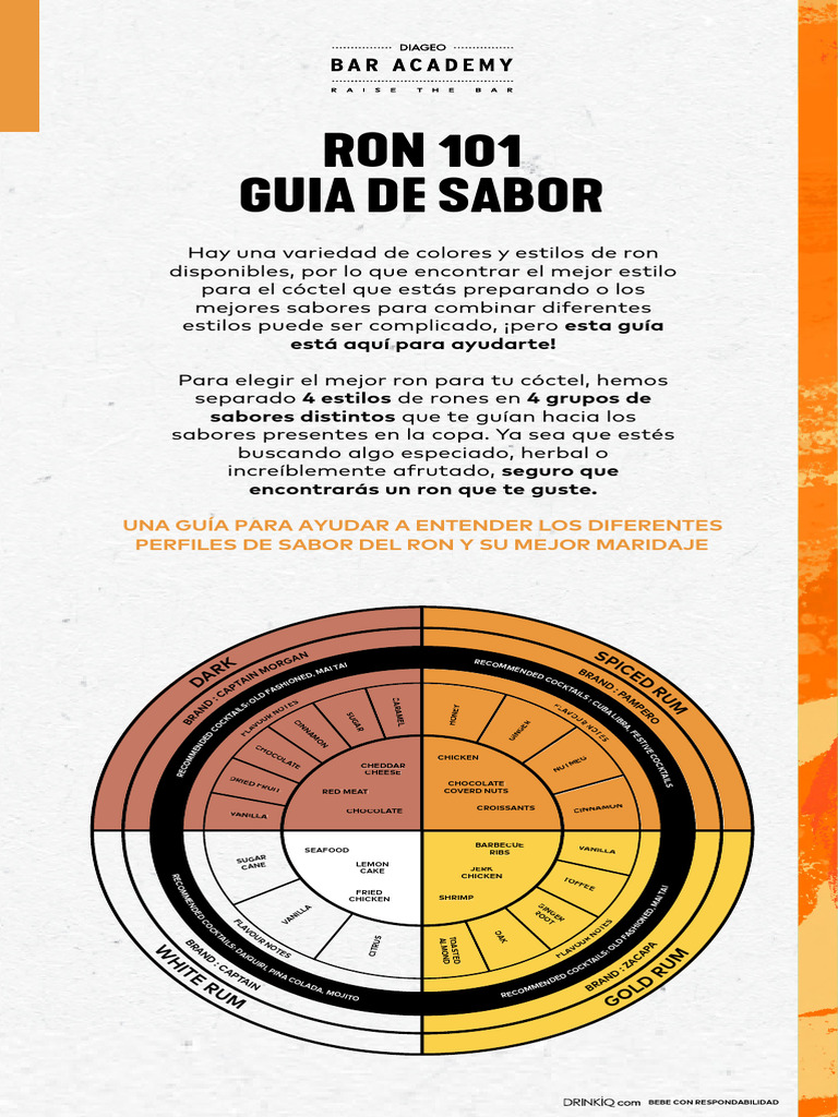 Guia de Sabores Del Ron Dba Flavour Pairings and Drink Guides ...