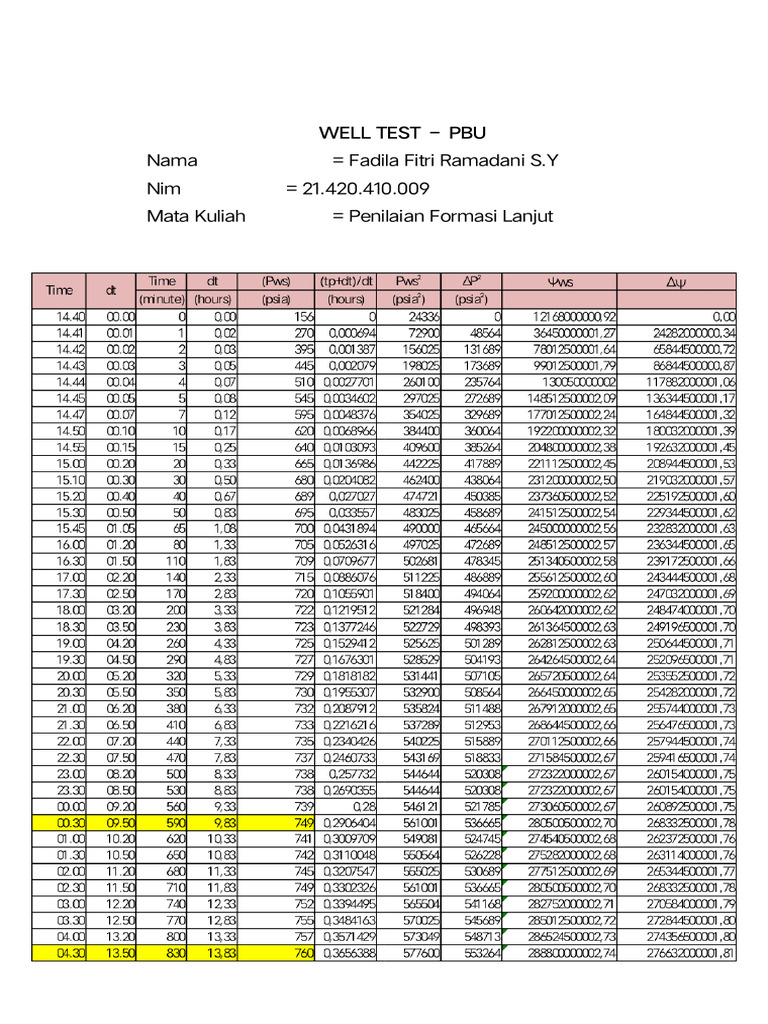 Tugas Pbu Penilaian Formasi Lanjut Pdf