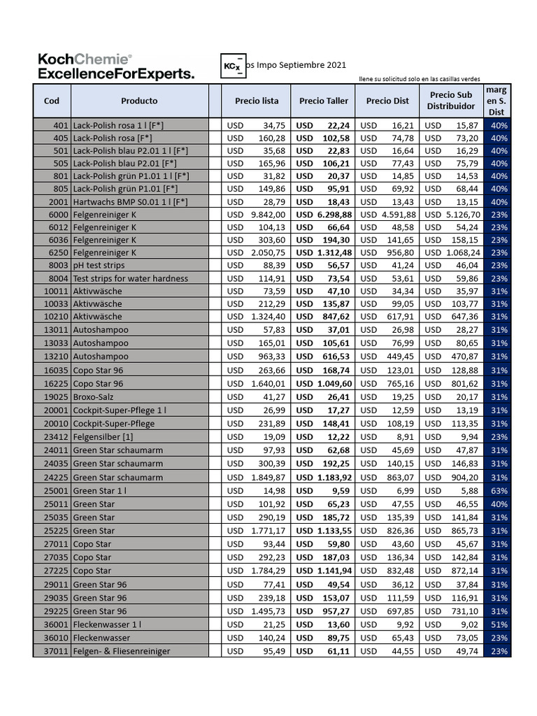 ZZZ VIEJA Koch General Listado de Precios Koch - Setiembre - 2021 | PDF ...