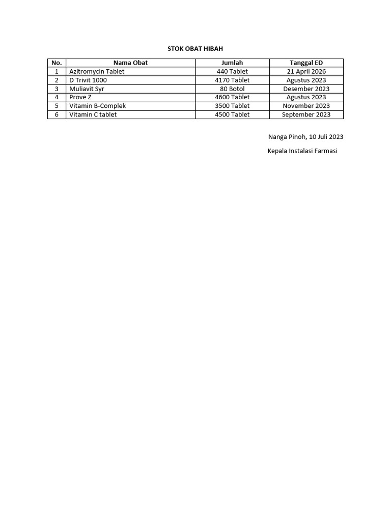 Stok Obat Hibah Provinsi Di Instalasi Farmasi | PDF