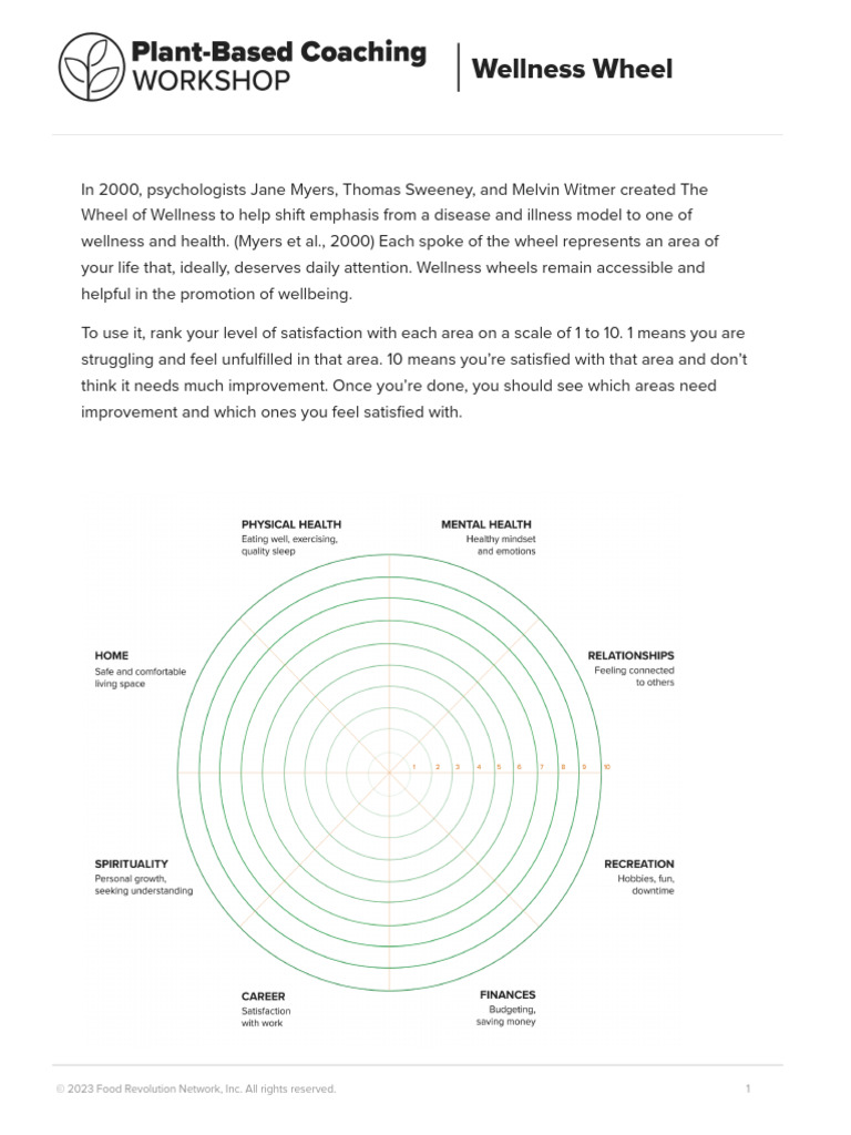 Plant-Based Coaching Workshop - Wellness Wheel - Worksheet | PDF