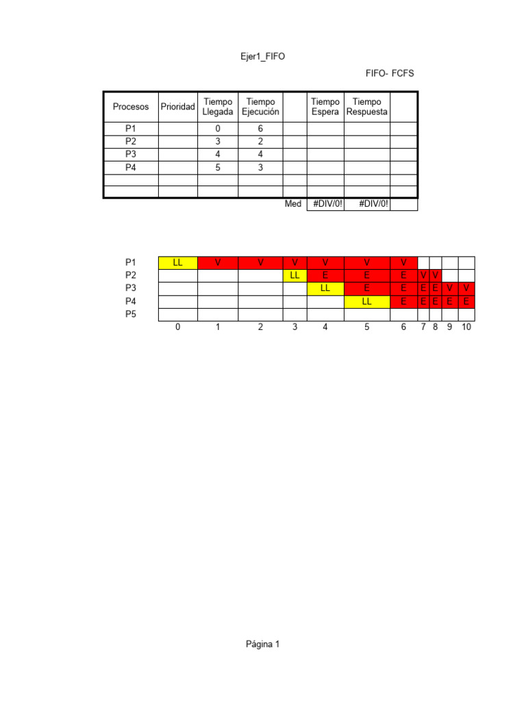 Plantillla Ejercicios Planificacion Cpu Pdf