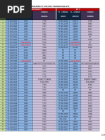 Treball de Valenciá | PDF