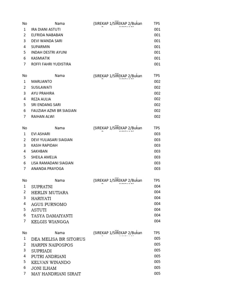 Data Calon KPPS Desa Padang Mahondang TPS 010 | PDF