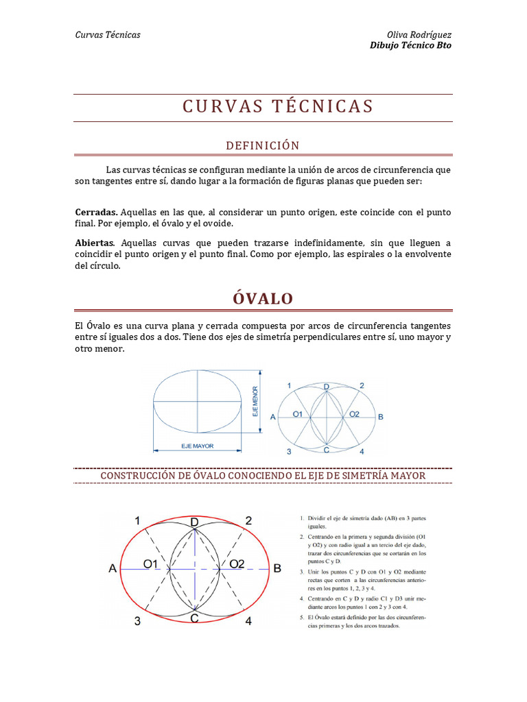 Curvas Técnicas | PDF | Curva | Velocidad