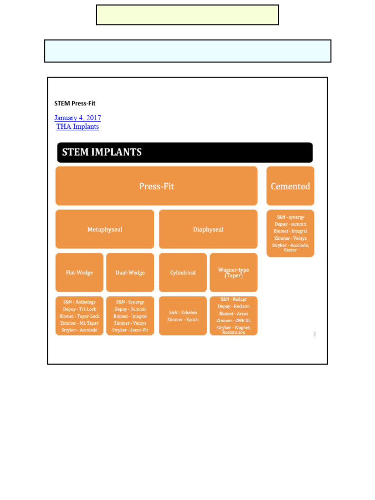 STEM Press-Fit | PDF | Surgery | Medical Specialties