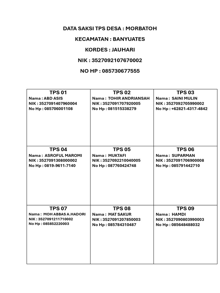 Data Saksi Amin Morbatoh | PDF