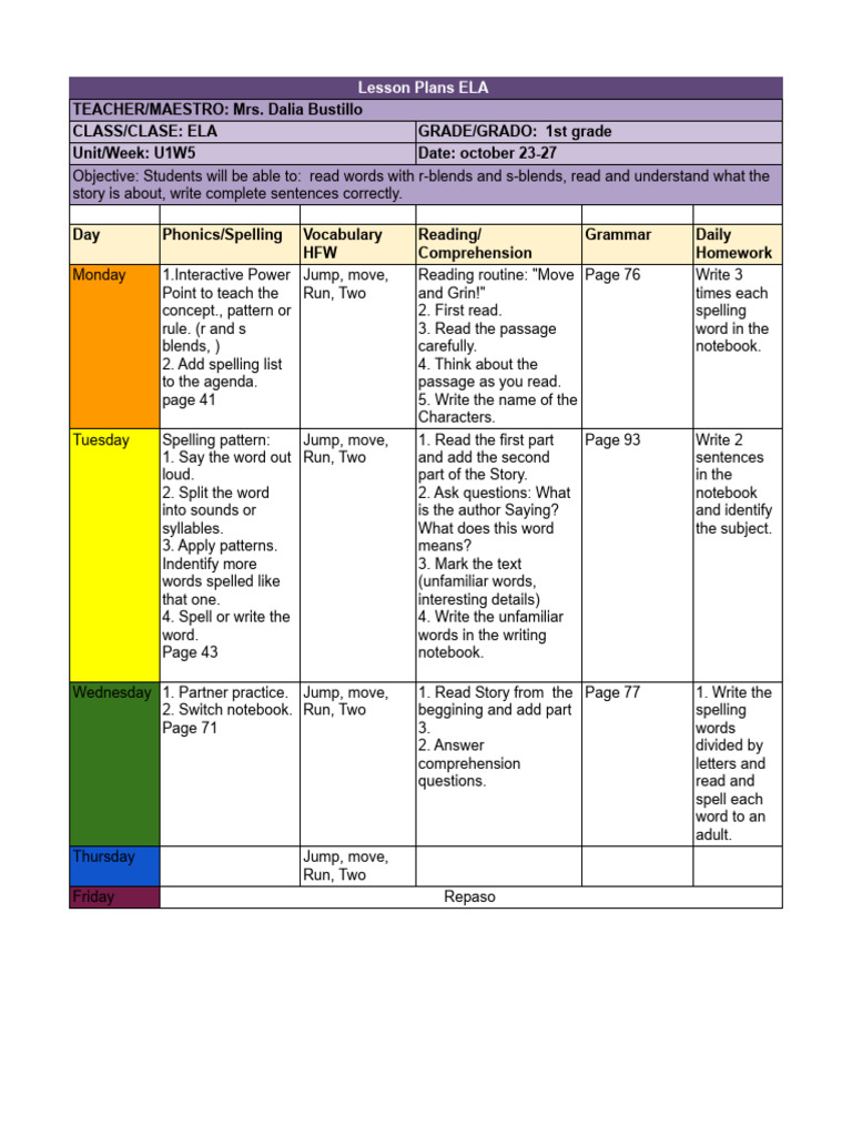 ELA 1st grade 2023-2024 - 1.5 | PDF | Reading Comprehension | Phonics