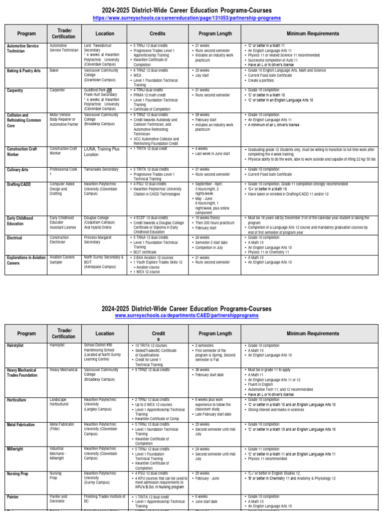 Career Programs For 2024-2025 | PDF | Educational Stages