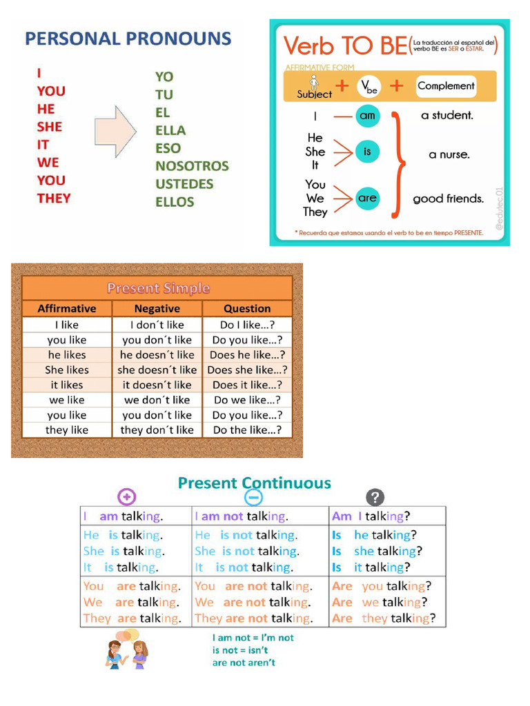 Grammar Personal Pronouns - Verb To Be - Present Simple - Present ...