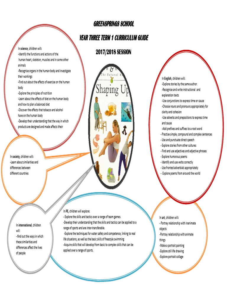 Year 3 Term 1 Curriculum Guide 20172018 | PDF