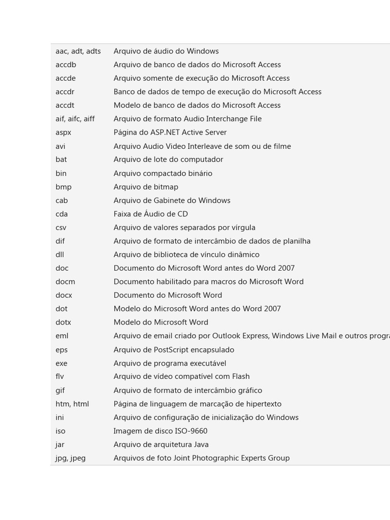 Formatos de Arquivos | Download grátis PDF | Microsoft Excel ...