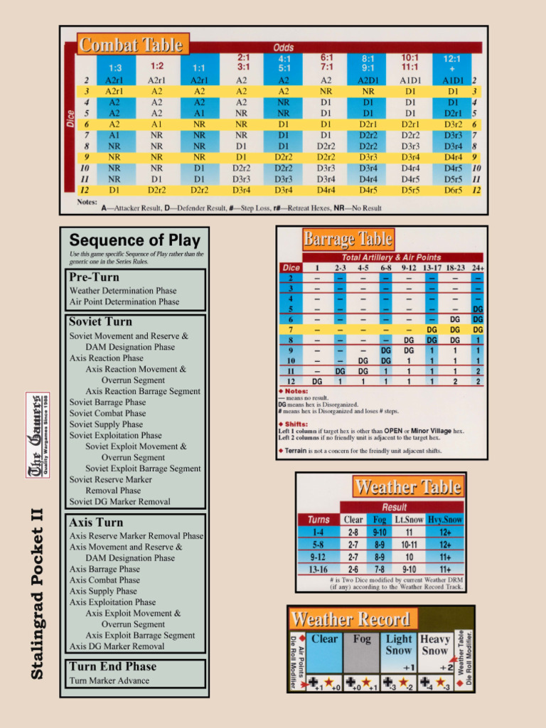 SPII PlayerAid | PDF