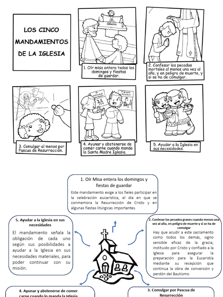 Mandamientos de La Iglesia | PDF