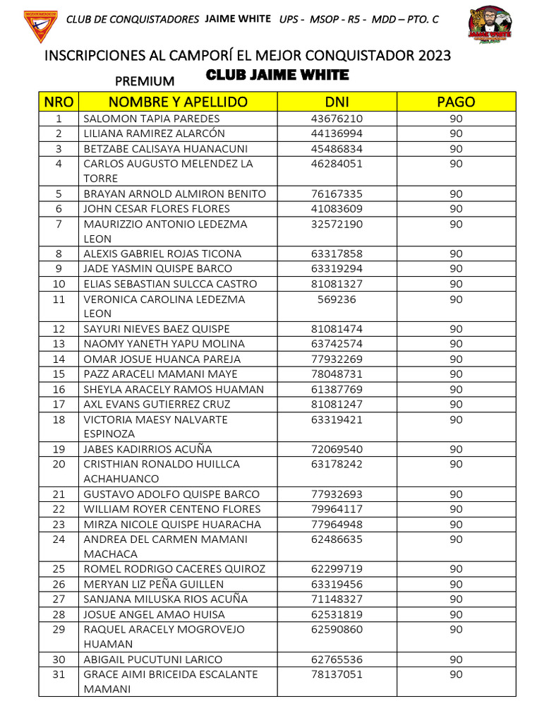 Ejemplo de Lista de Participantes para Campori | PDF