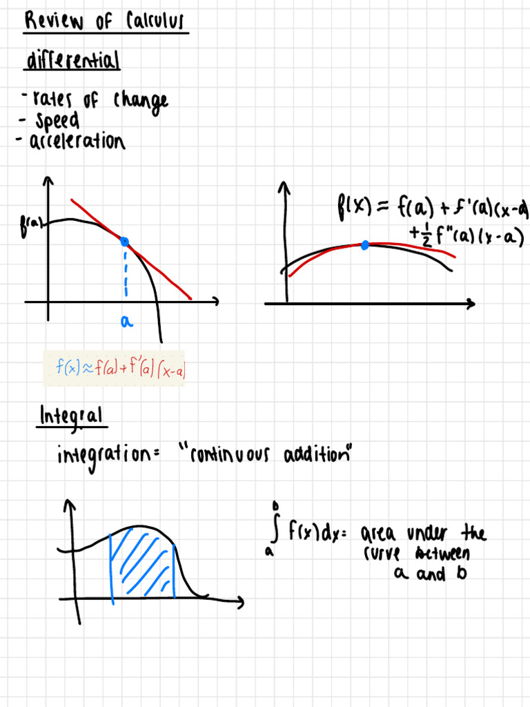 Midterm 1 - MATH 222 | PDF | Integral | Mathematical Analysis