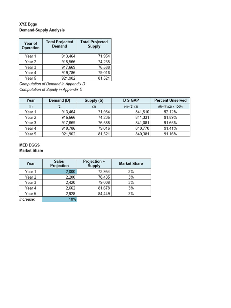 Demand Supply Analysis Templates | PDF | Economies