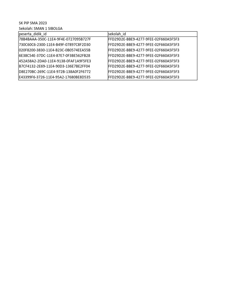 SK PIP 2023 SMAN 1 Sibolga | PDF
