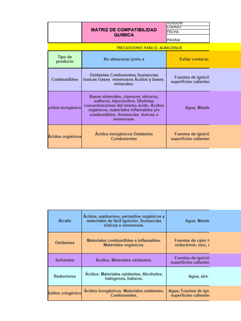 Matriz de Compatibilidad Quimica | PDF | Combustión | Agua Matriz de Compatibilidad Quimica | PDF | Combustión | Agua