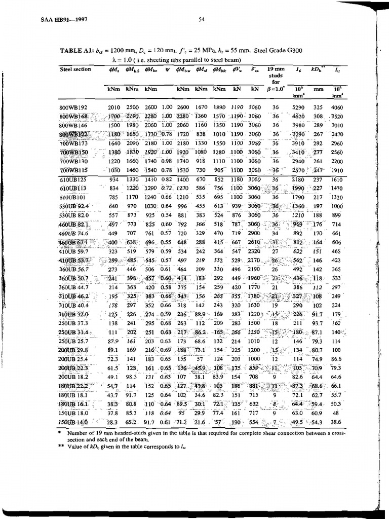 Design Aid Composite Beams | PDF