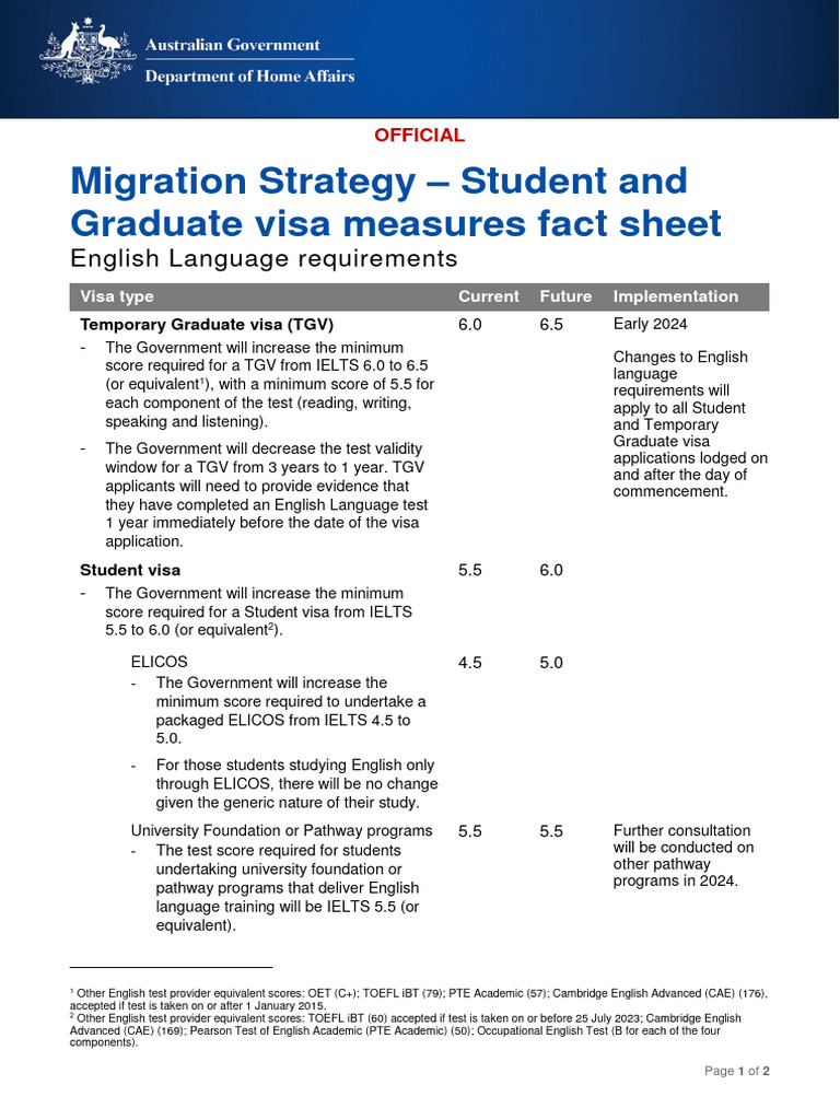 Migration Strategy - Student and Graduate Visa Measures Fact Sheet ...