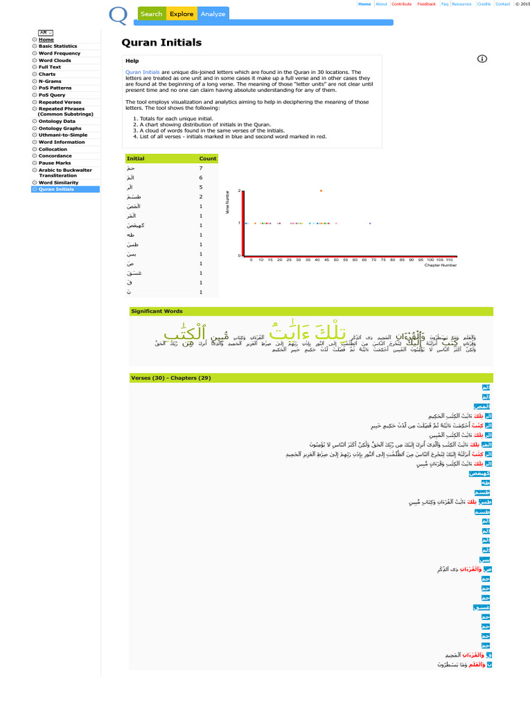 Quran Initials Analysis - Quran Analysis | PDF | Quran | Islam