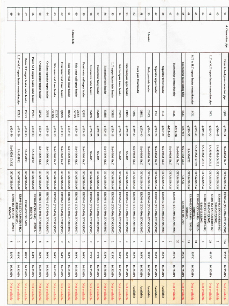 Estimasi Welding Progres 2 | PDF
