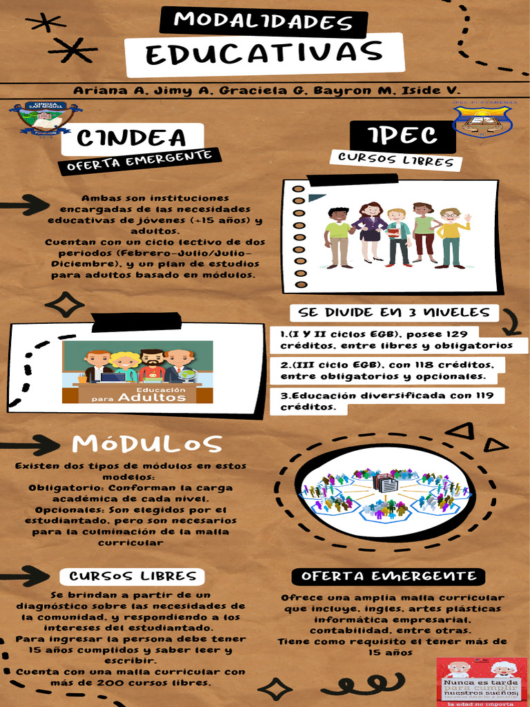 Infografía Del IPEC y CINDEA | PDF
