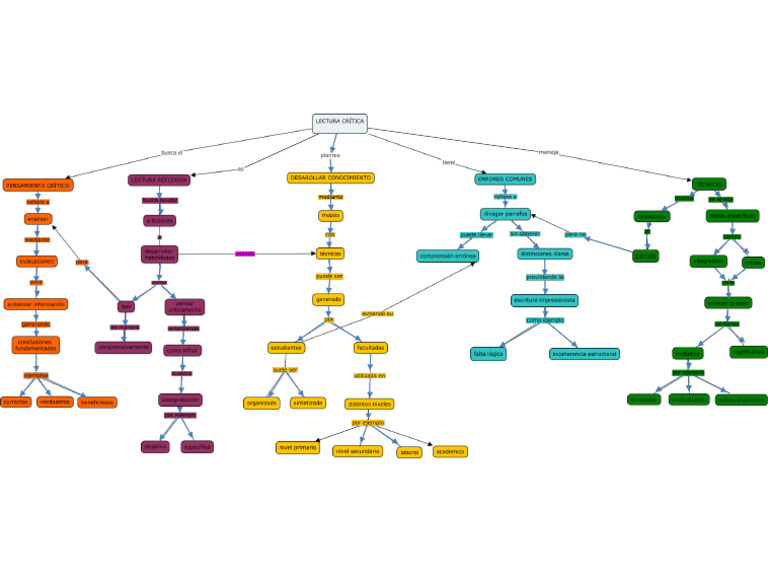 Mapita Corregido | PDF