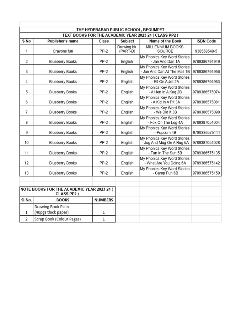 PP 2 Book List | PDF | Phonics | Reading (Process)
