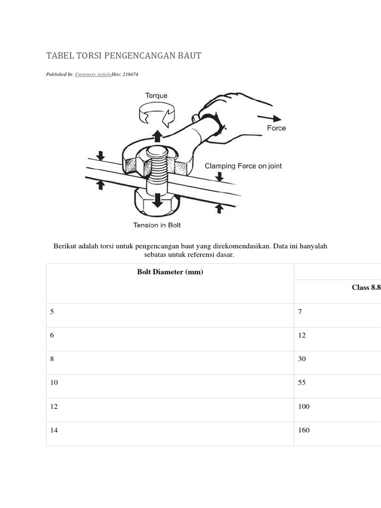 Tabel Torsi Pengencangan Baut | PDF
