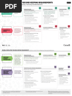 Ontario Prescription Regulation Summary Chart | PDF | Medical ...