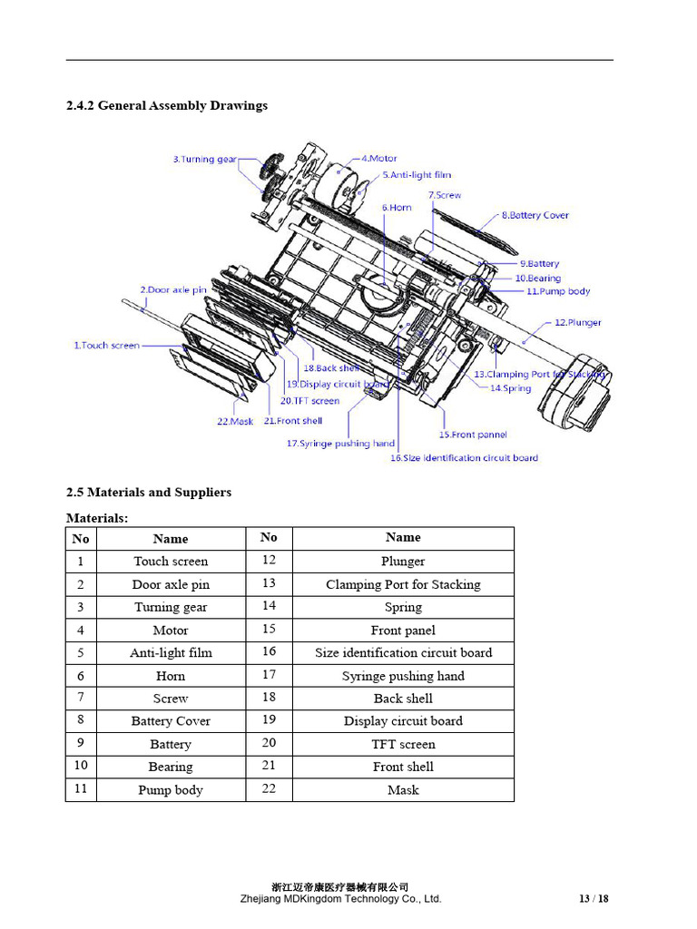 List of Materials | PDF