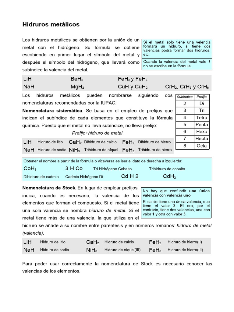 Nomenclatura de Hidruros Metálicos | PDF | Valencia (Química) | Hidruro