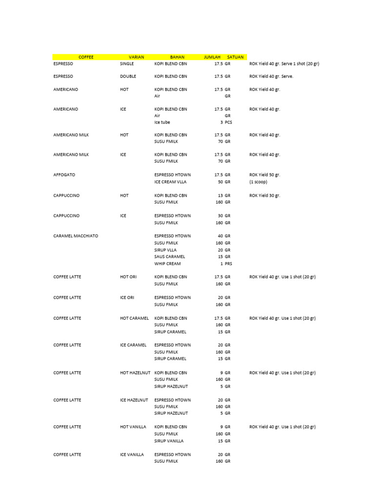 Gramasi Coffee Menu Overview | PDF