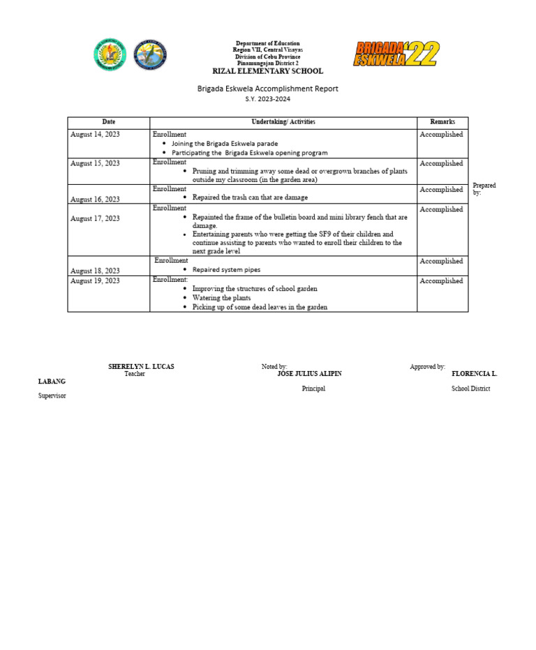 Brigada Eskwela Accomplishment Report 2023 Daisy | PDF