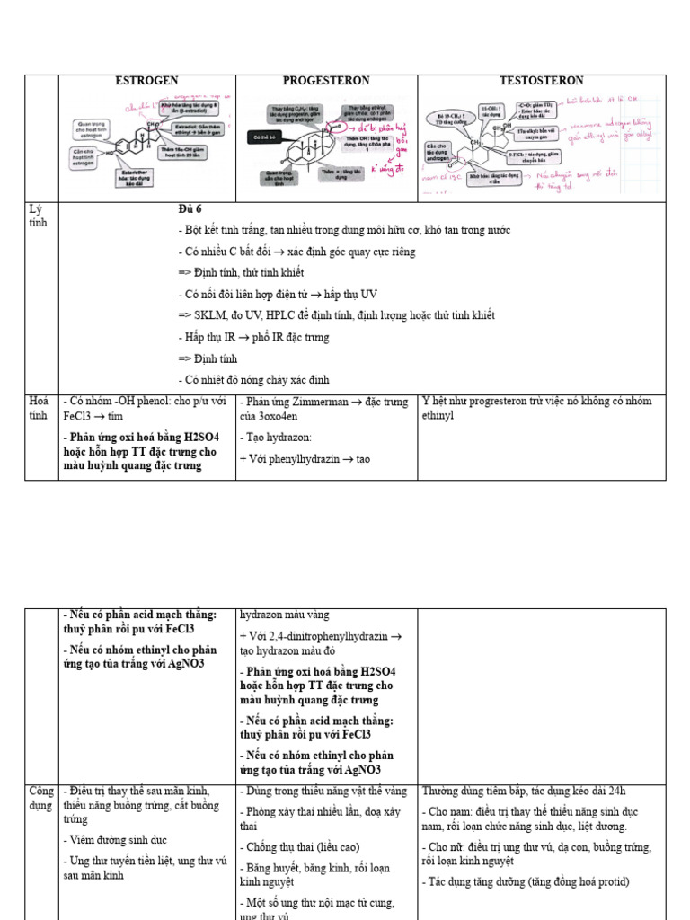 Hormone Sinh D C | PDF